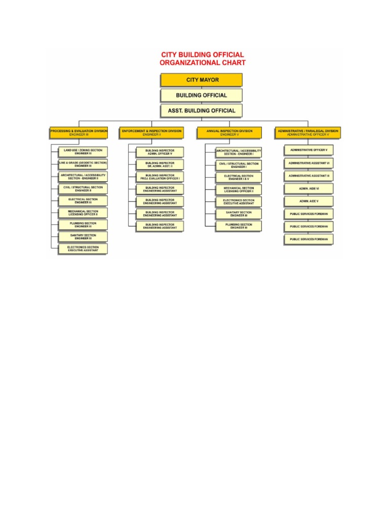 OBO Org Chart | PDF