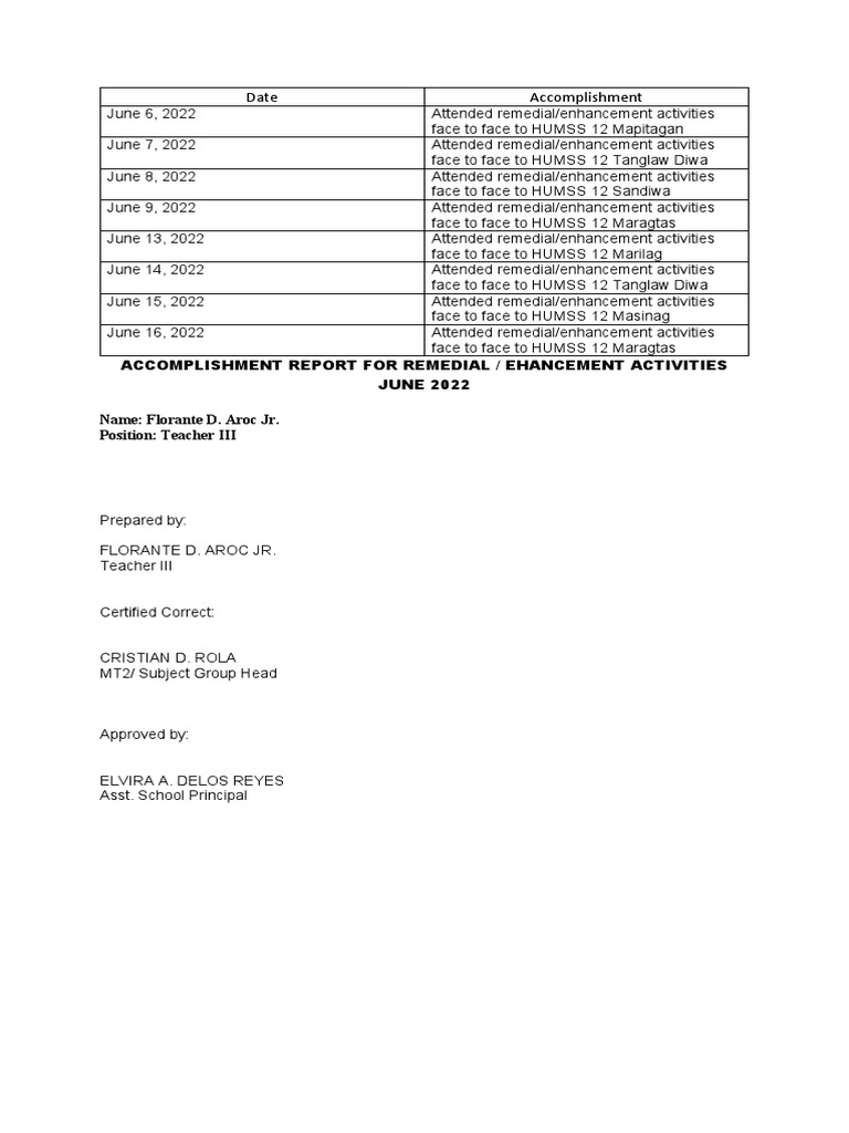Least Mastered and SChedule for Remedial | PDF