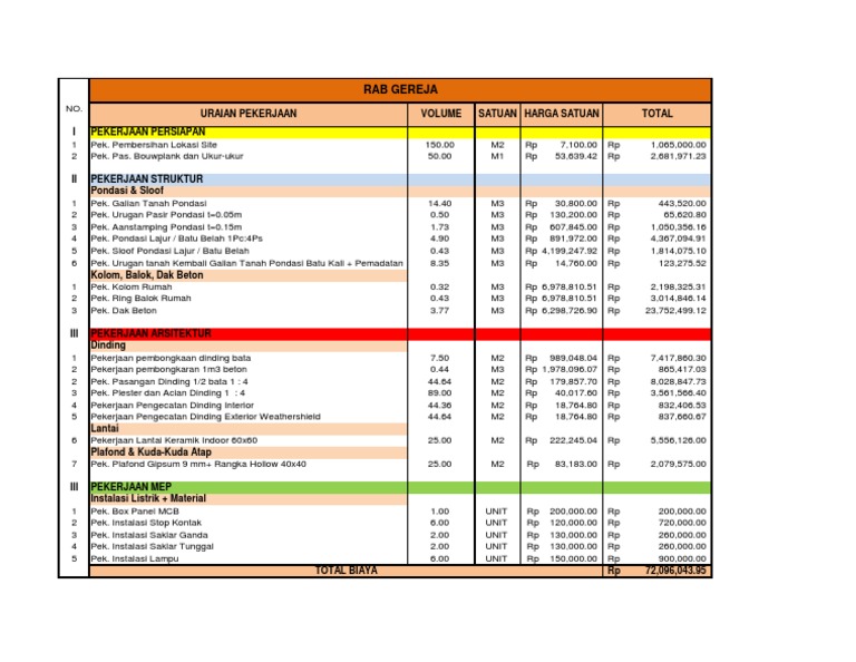 RAB GEREJA PAK REAGEN - Xls 2 | PDF