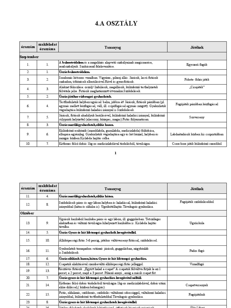 4.a.MOB 108 Órás Tesi | PDF