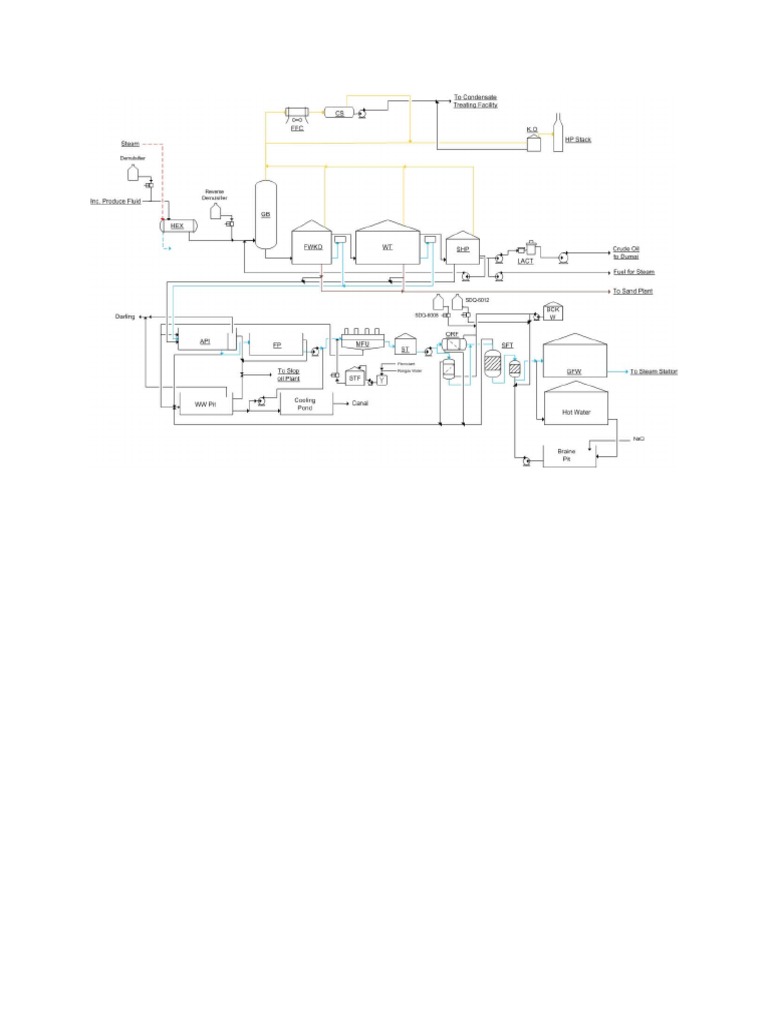 Flow Diagram CGS | PDF