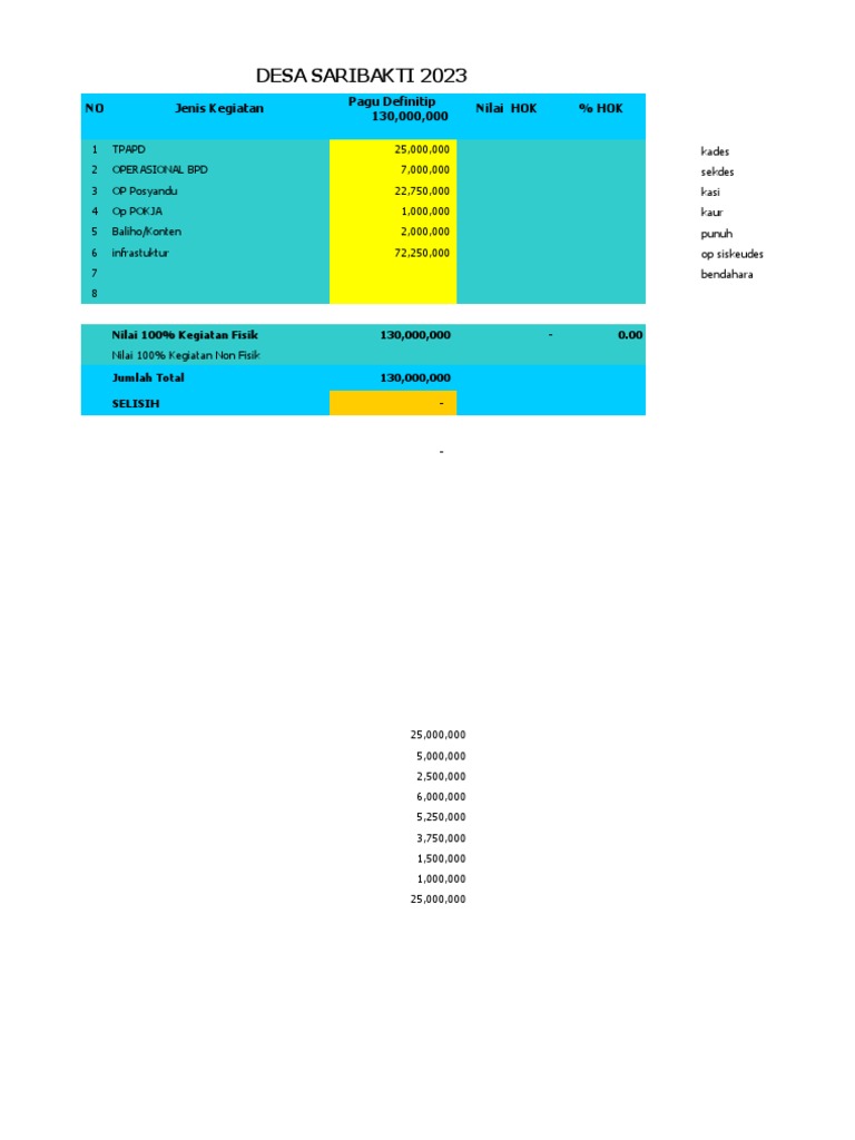 Rekap DD, Add Dan Ip Desa Saribakti 2023 | PDF