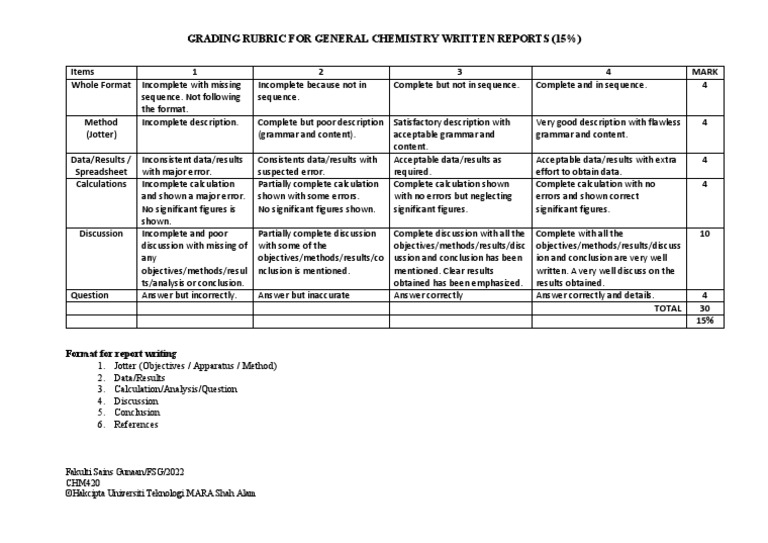 Rubric - Lab Report 20224 | PDF | Computing