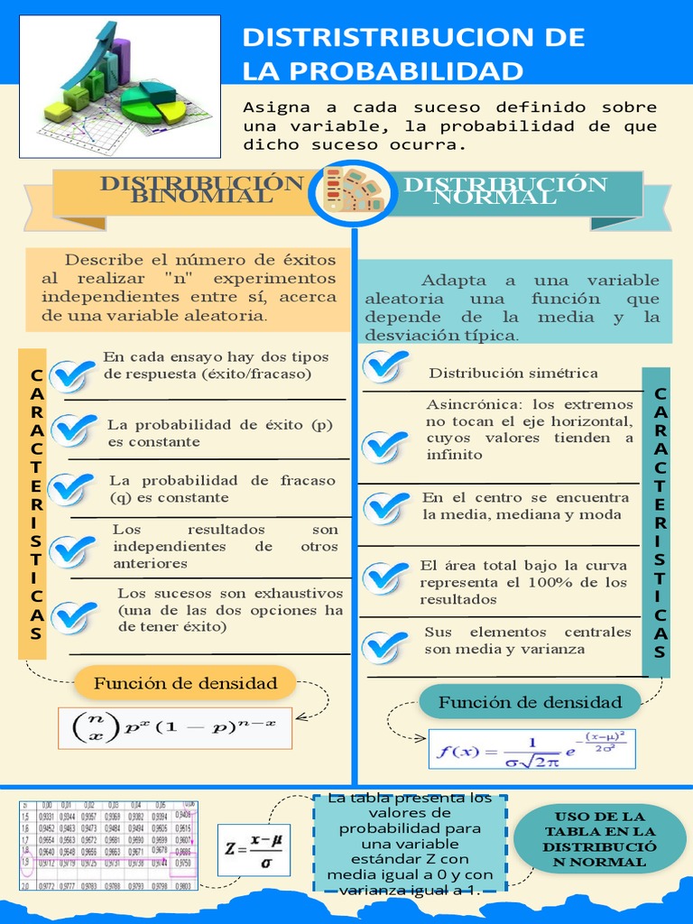 Distribución de La Probabilidad (Infografía) Wps | PDF | Distribución ...