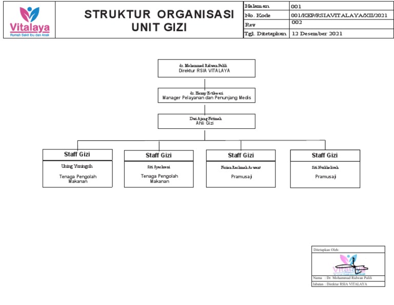 Struktur Organisasi Unit Gizi 2021 - 2022 | PDF