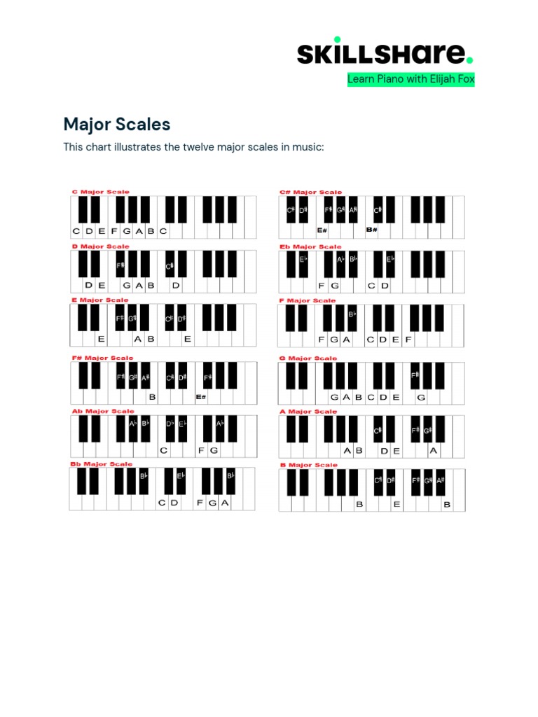 ELIJAH FOX Major Scales PDF | PDF