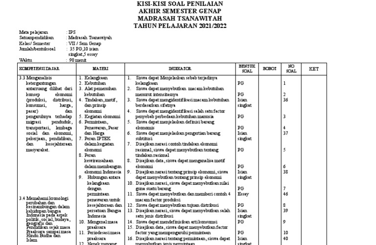 Kisi Kisi PAT IPS Kls 7 21 - 22 | PDF