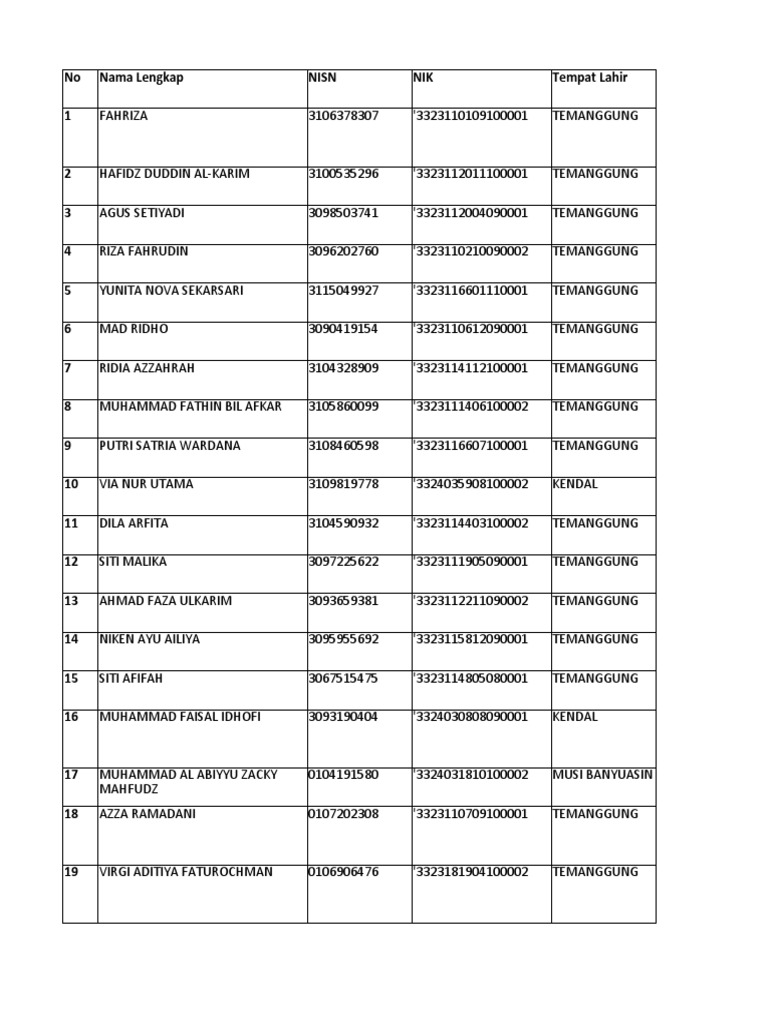 Daftar Siswa Kelas 7 2022 2023 | PDF