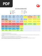 El Pulso Musical y su Importancia | PDF | Tempo | Ritmo