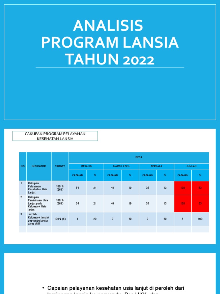 Analisis Program Lansia 2022 | PDF