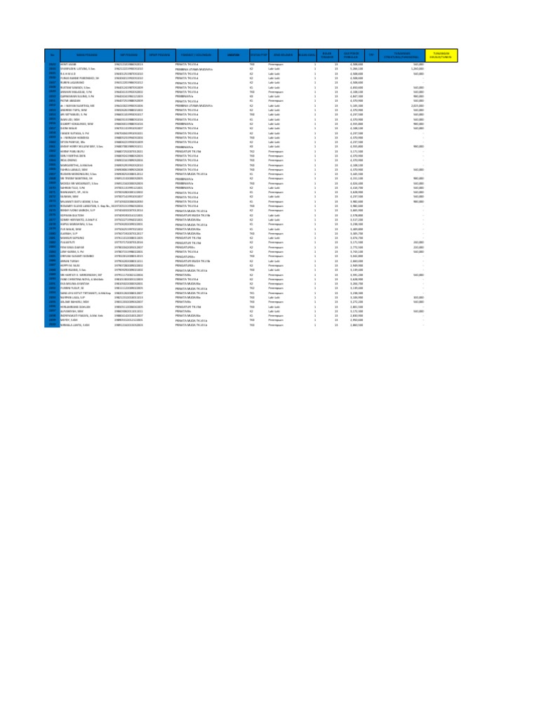 1721 A2 2021 (WPS) Kab Banggai | PDF