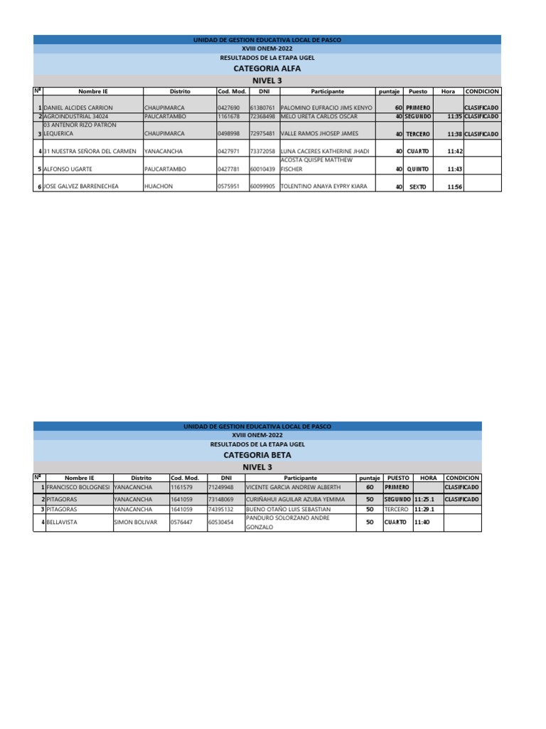 Resultados Onem 2022 Ugelpasco 1 | PDF