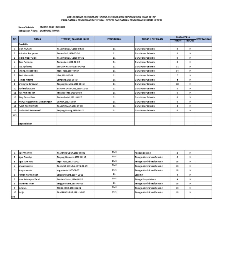 Format Isian Data | PDF