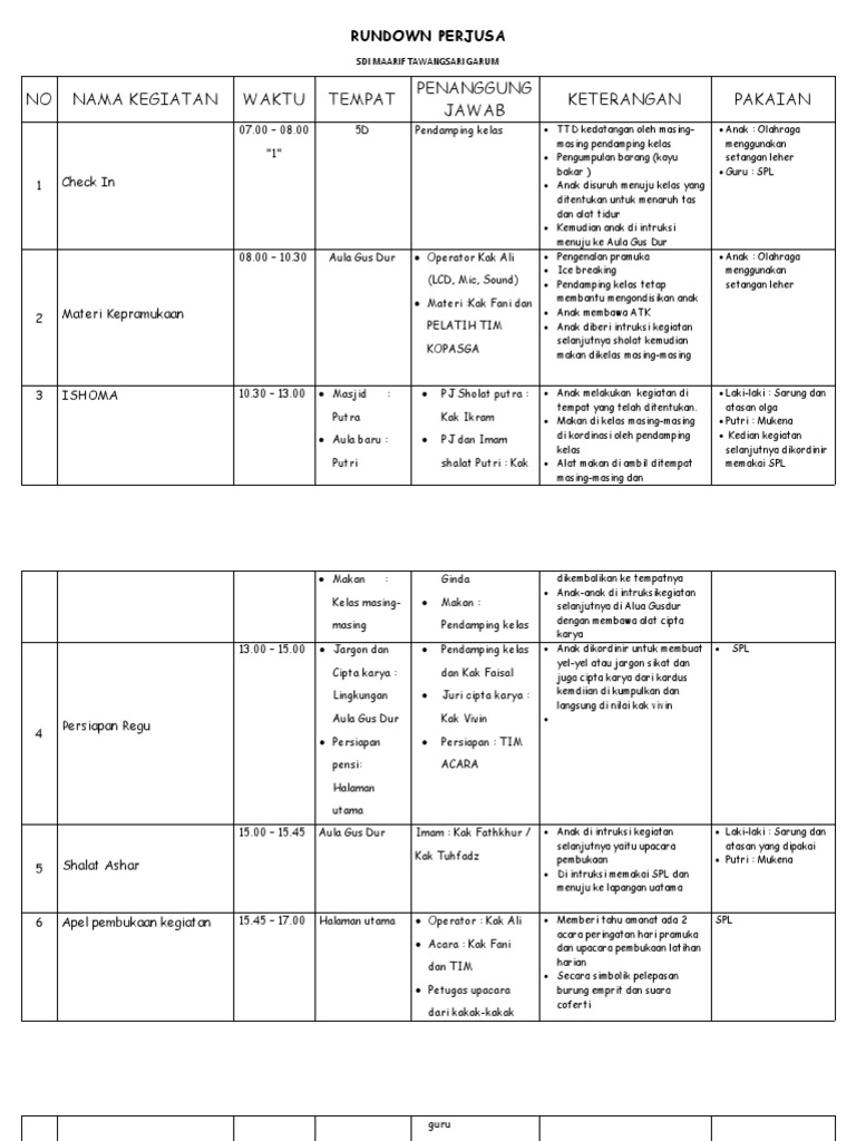 Rundown Perjusa | PDF