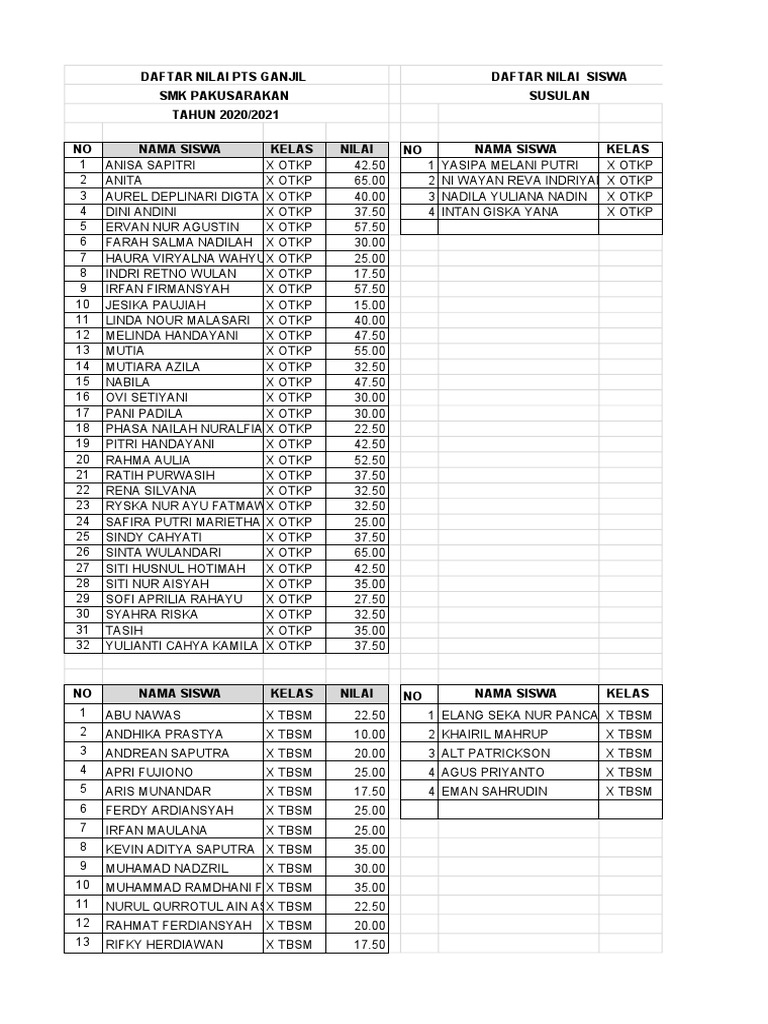 Daftar Nilai Pts Online Ganjil | PDF