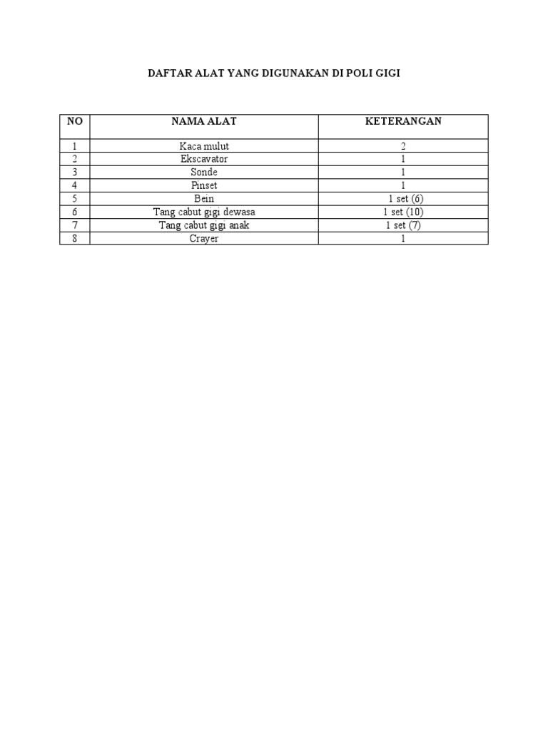 Daftar Alat Yang Digunakan Di Poli Gigi | PDF
