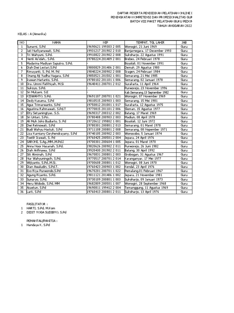Peserta Per Kelas Dolmen BPG Ii | PDF