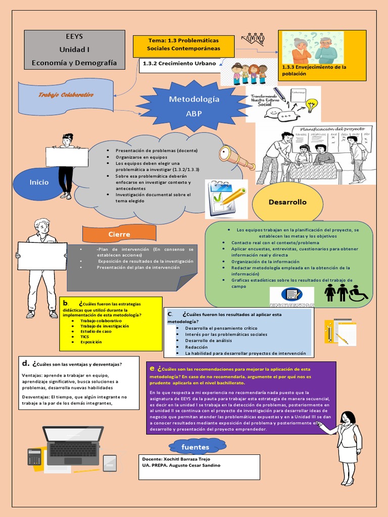 Infografia ABP | PDF | Metodología | Caso de estudio
