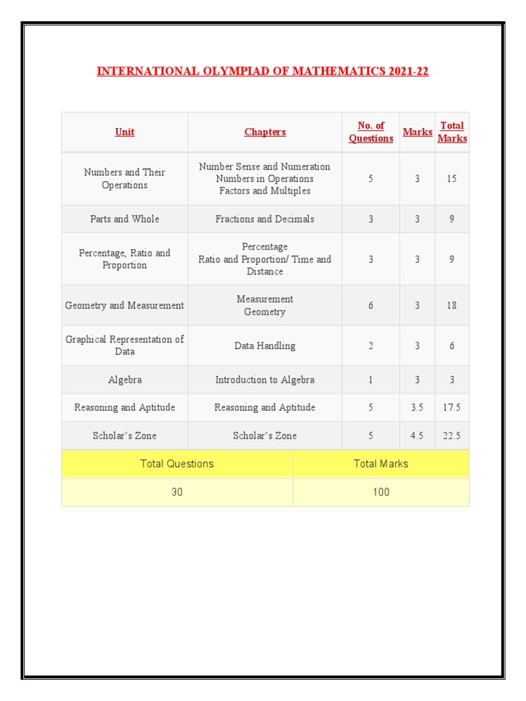 IMO Syllabus | PDF | Ratio | Geometry