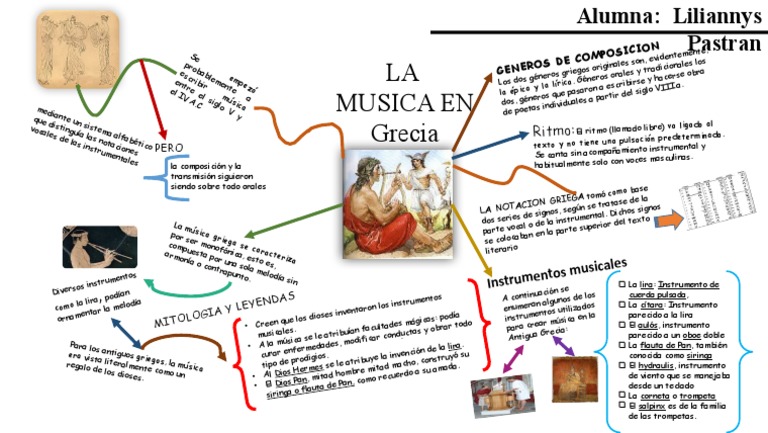 Música en la antigua Grecia: géneros, instrumentos y características ...