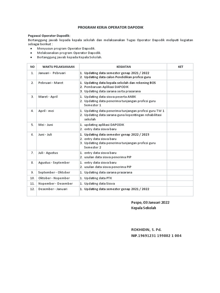 Program Kerja Operator Dapodik | PDF