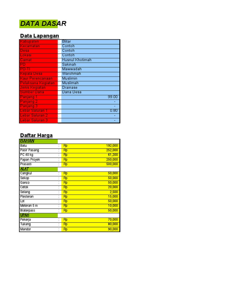 RAB DESAIN Drainase | PDF
