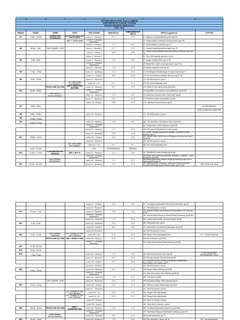 Yearly English Plan for Form 4 | PDF | Verb | Linguistics