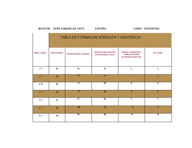 Tabla de Excel Asistencia y Atención | PDF