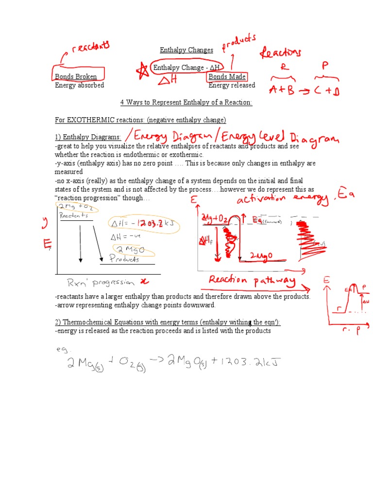 Representing Enthalpy Changes Other | PDF | Enthalpy | Chemical Reactions