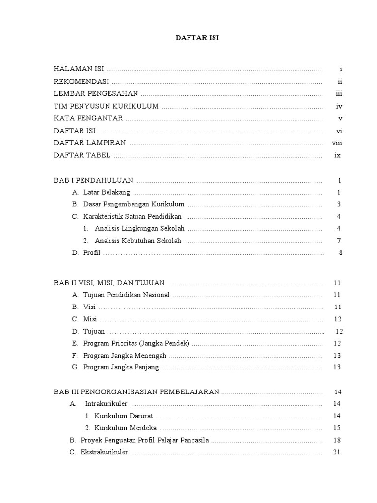 Kosp-Daftar Isi, Rekomendasi, Pengesahan | PDF