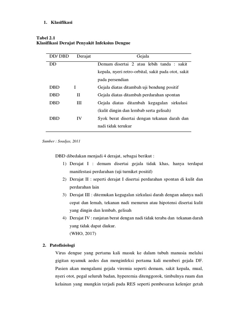 Bab Ii, DBD Klasifikasi, Patofisiologi, Pathway, Penatalaksanaan | PDF