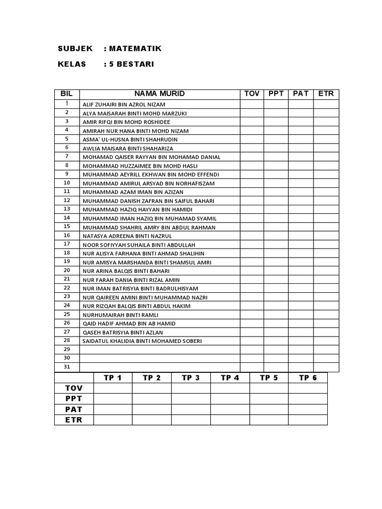 Senarai Tov & Etr | PDF