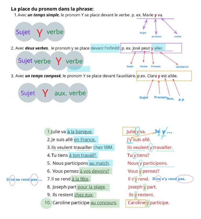 La Place Du Pronom Y Dans La Phrase | PDF