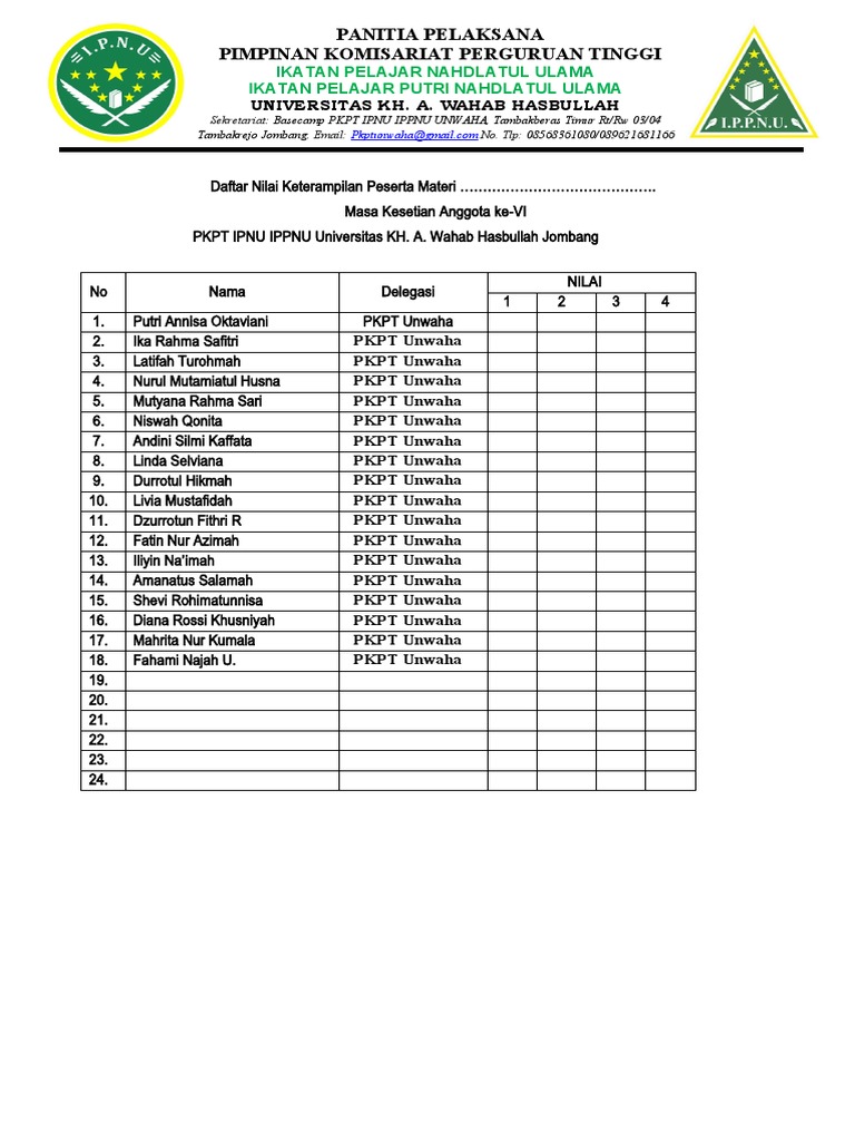 Daftar Penilaian Makesta | PDF