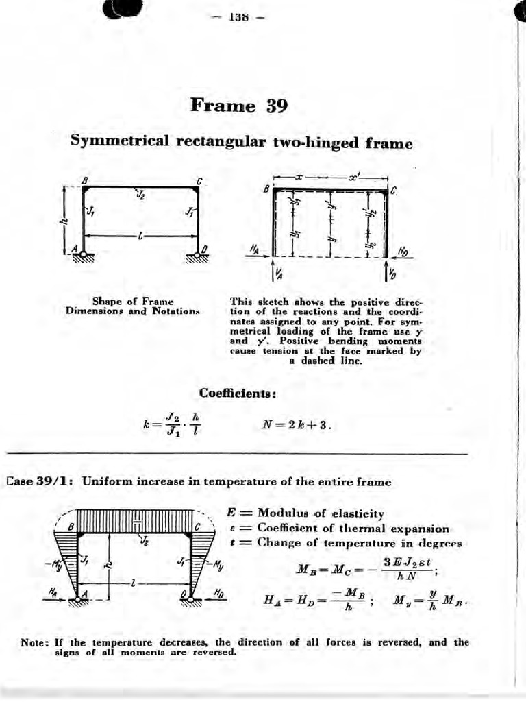 Frame Analysis: Symmetrical Loading Cases | PDF | Materials ...