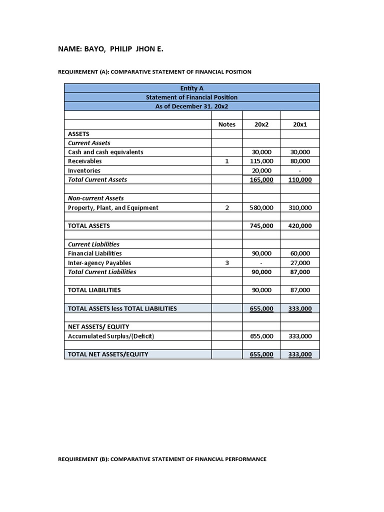 Activity - Financial Statements | PDF | Equity (Finance) | Balance Sheet