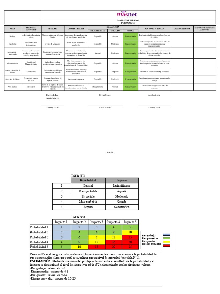 Matriz de Riesgos Taller | PDF | Calidad (comercial) | Servicio al Cliente