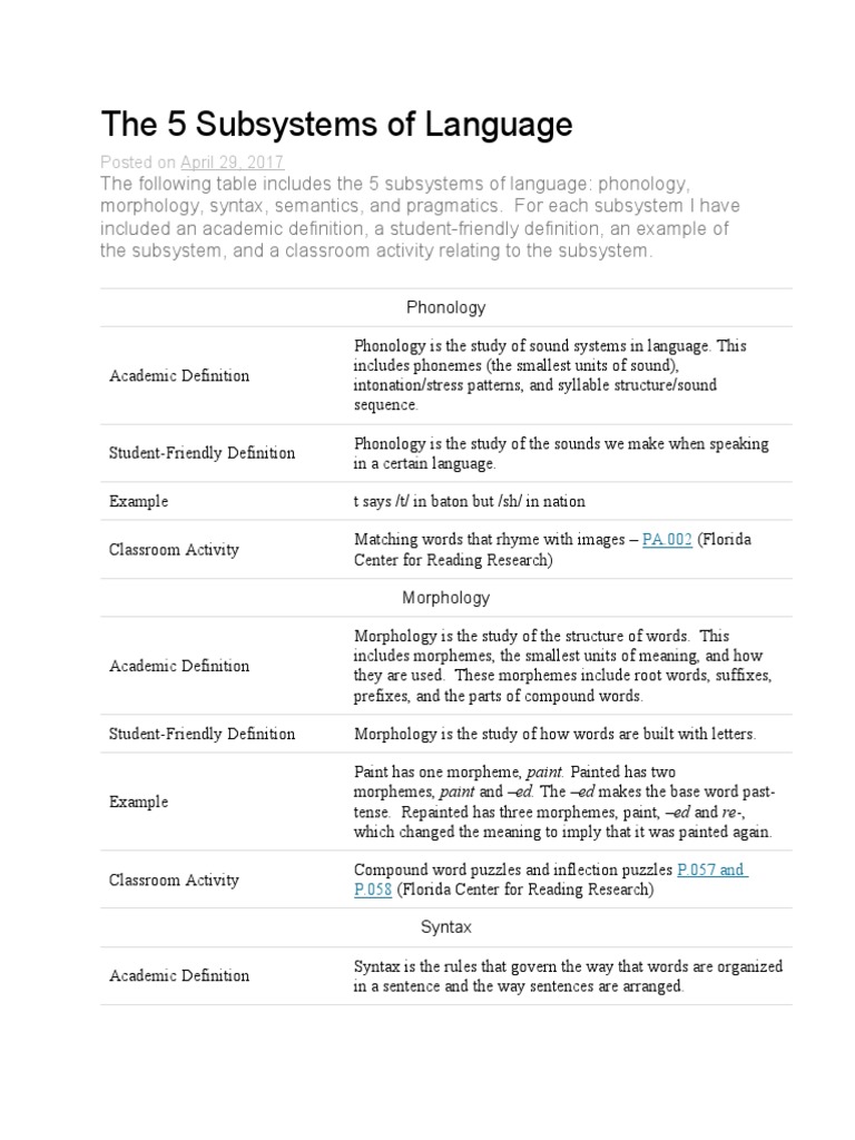 The 5 Subsystems of Language | PDF | Word | Morphology (Linguistics)