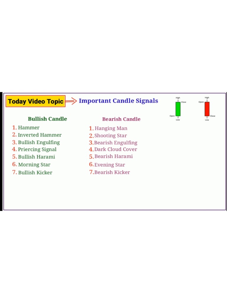 Candlestick | PDF