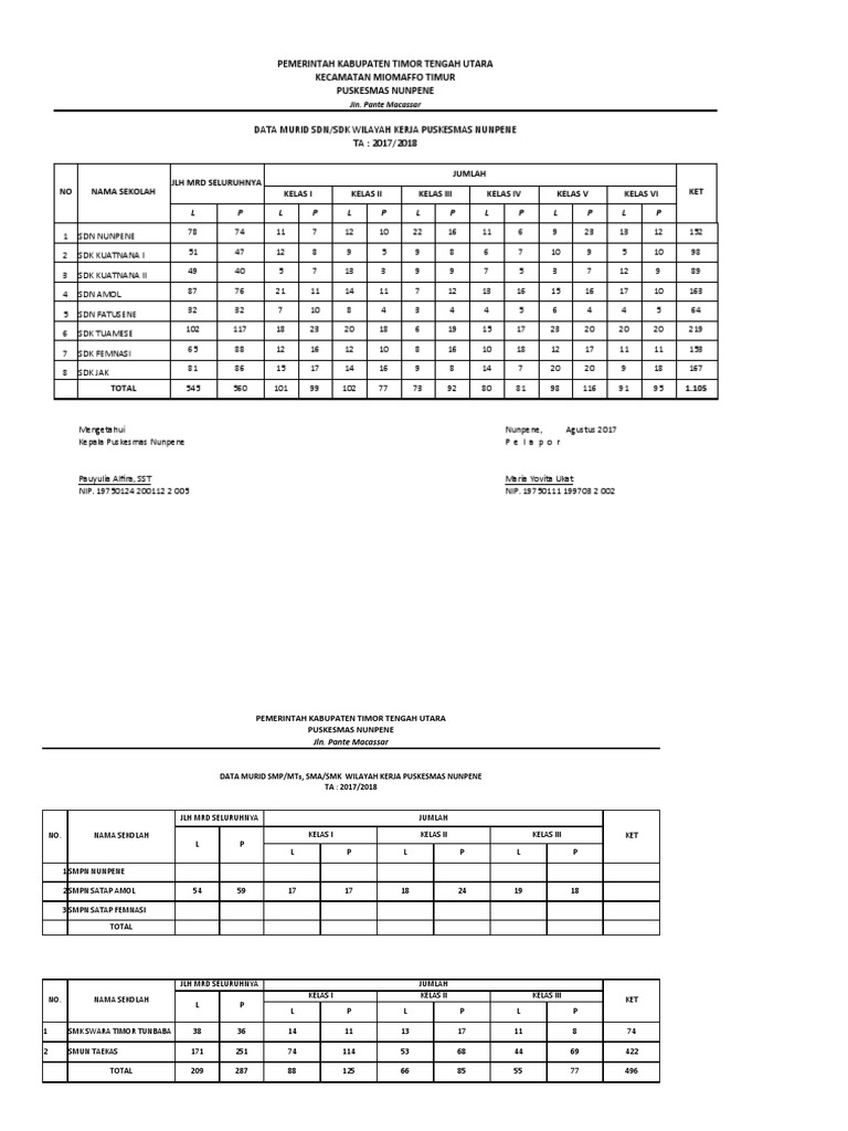 Data Murid 2017 | PDF