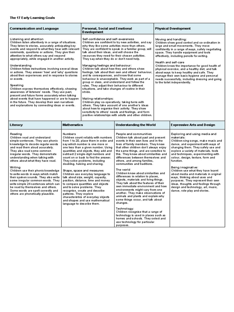 The 17 Early Learning Goals | PDF | Psychological Concepts | Cognitive ...