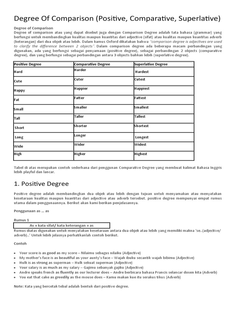 Degree of Comparison | PDF