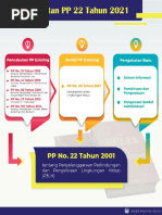 Permen LHK No 4 2021 | PDF