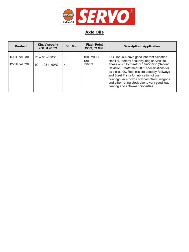 Axle Oil Specifications and Applications | PDF
