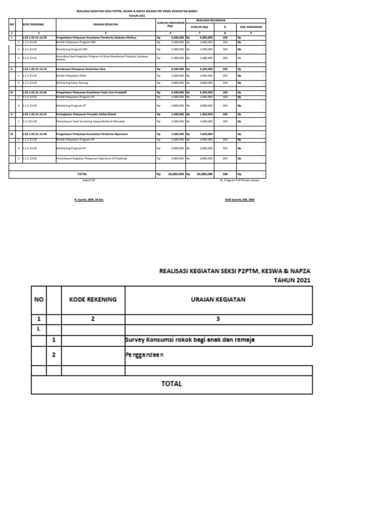 Realisasi PTM - 2021 | PDF