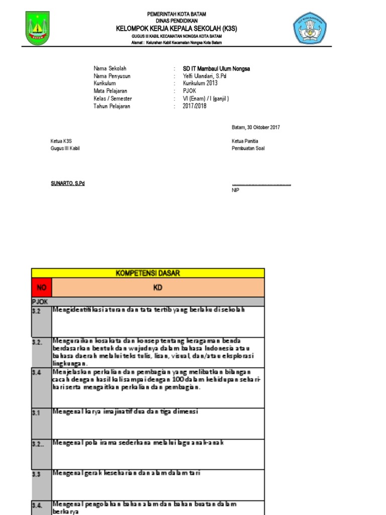 Kisi-Kisi Pas Tema 2 Kls Iic 2021 | PDF