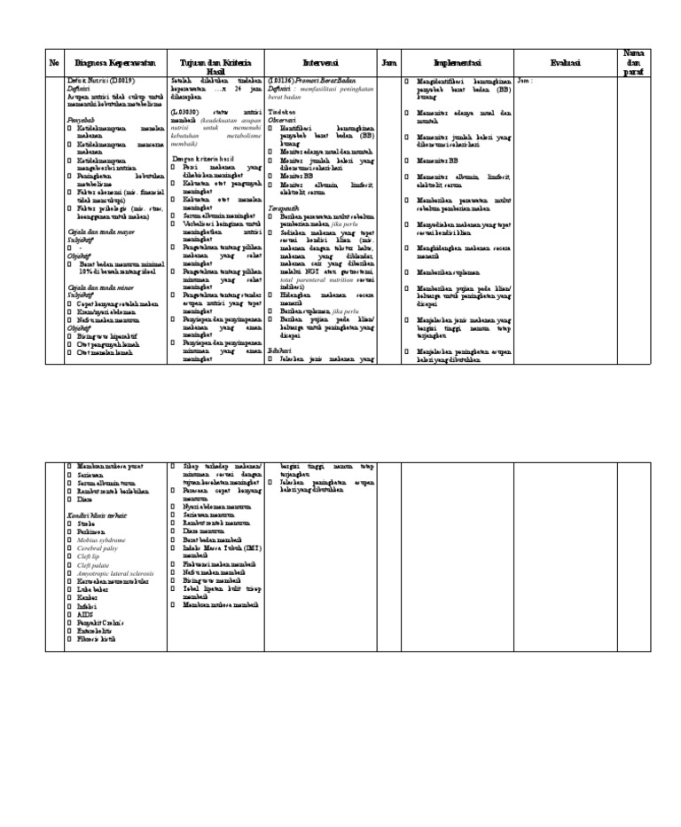 Defisit Nutrisi Promosi Berat Badan | PDF