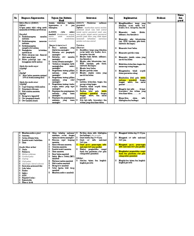 Defisit Nutrisi Pemberian Makanan Parenteral | PDF