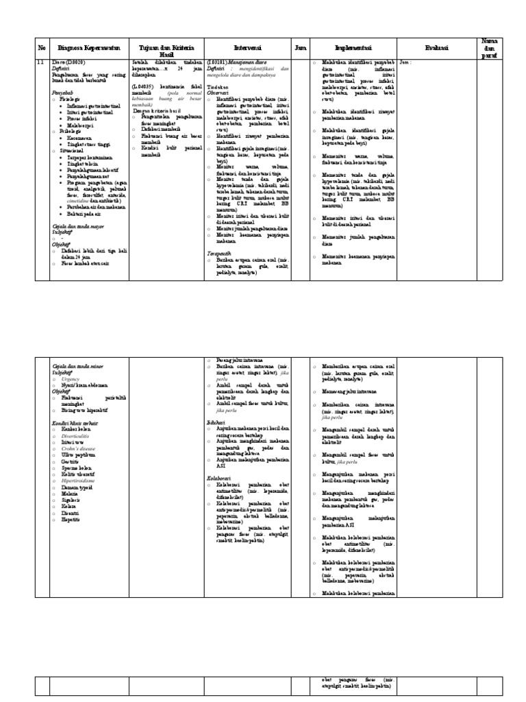 Diare Manajemen Diare | PDF