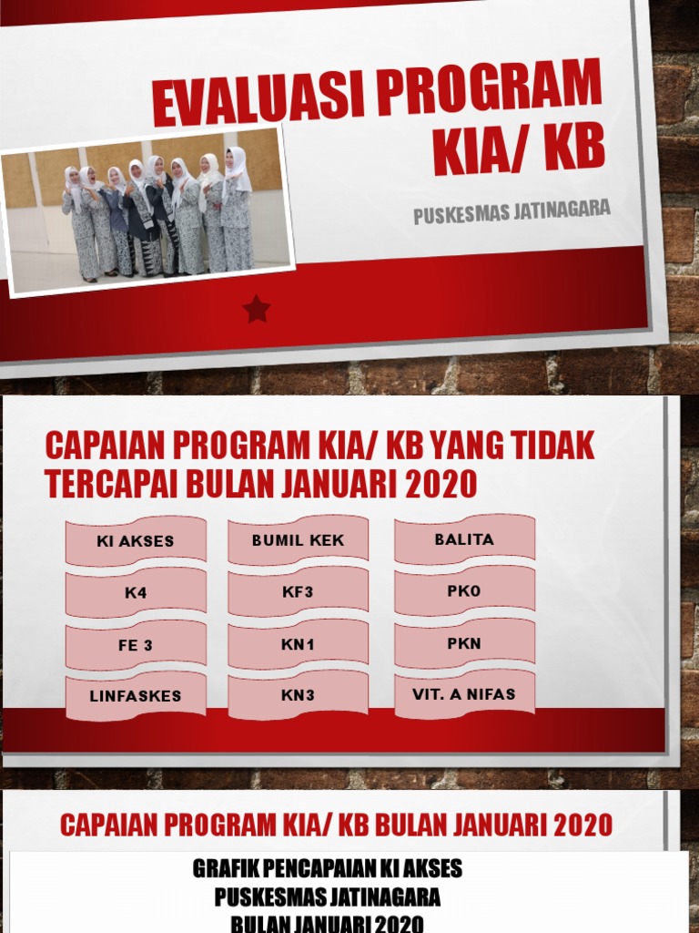 Evaluasi Program Kia | PDF